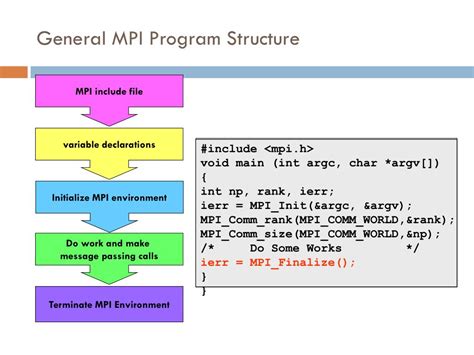 Ppt Introduction To Mpi Powerpoint Presentation Free Download Id