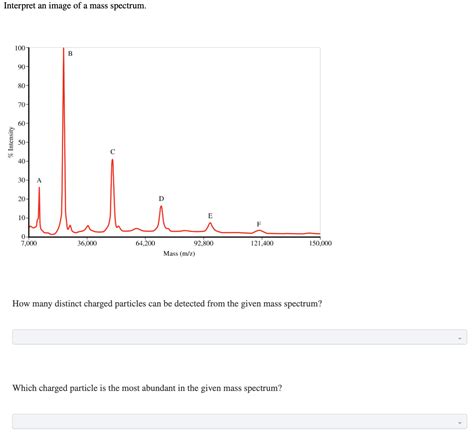 Solved Interpret An Image Of A Mass Spectrum How Many Chegg Com