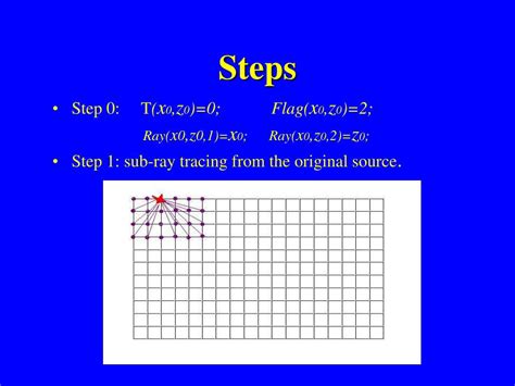 Ppt Ray Tracing In Matlab Powerpoint Presentation Free Download Id 6853423