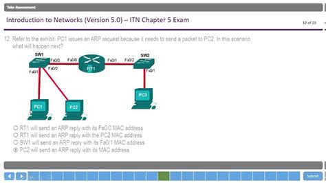 Essential Tips For Acing Your Ccna Chapter Exam