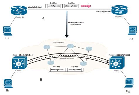 Tips Strategies For Online Course Creators
