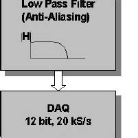 Fault Detection System FDS Flow Diagram Download Scientific Diagram