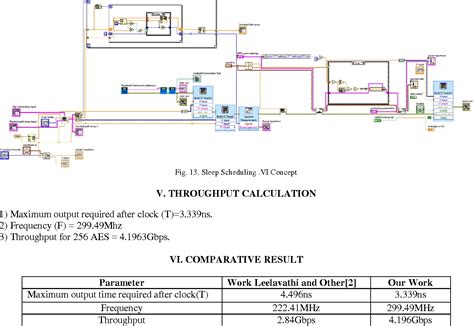Aes 256 Encryption In Communication Using Labview Semantic Scholar