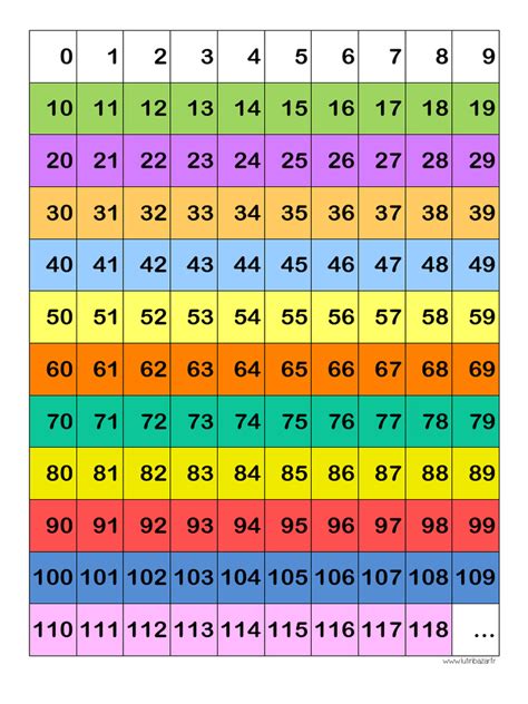 Tableau De Nombres 2 Pdf