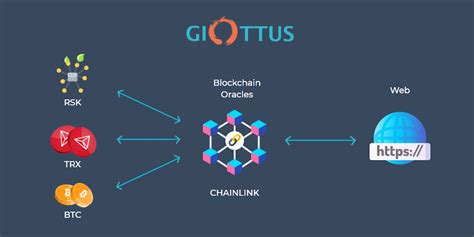 Smart Contracts Meet Real World The Oracle Problem And Its Solutions By Aditya Asopa Medium