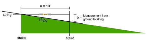 How To Measure Wheelchair Ramp Ground Slope