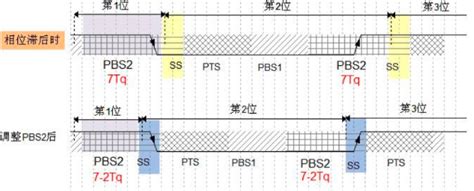 stm32 can通信的学习笔记总结（从小白开始） stm32使用can并联时需要开启匹配电阻 csdn博客