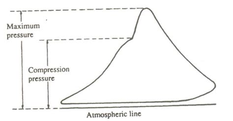 What Is The Significance Of Different Types Of Indicator Cards Marinegyaan
