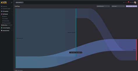 Clobba Call Queues Lite Contact Centre From Code Software