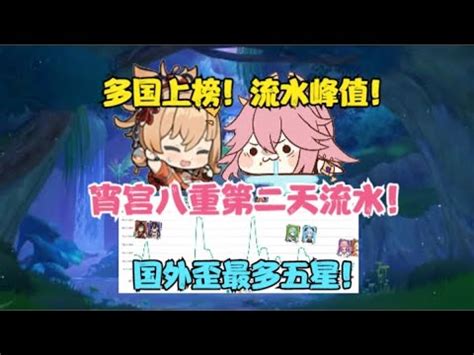 原神出乎意料宵宫八重卡池第二天流水峰值国外歪最多五星 YouTube