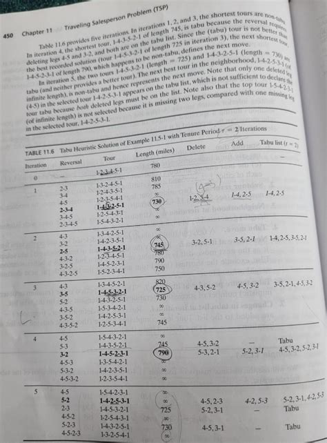 Solved 11 27 Carry Out Three More Iterations Of Example