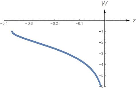 Lower Branch Of Lambert W Function In Mathematica Mathematica Stack