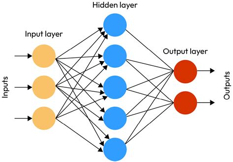 Chapter 6 Text Classification Reimagined Delving Deep Into Deep Learning Language Models