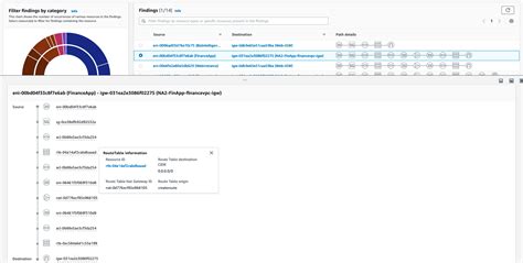 Getting Started With Network Access Analyzer Amazon Virtual Private Cloud
