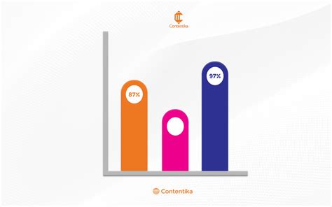 A Comprehensive Guide To Content Forms What Works And Why