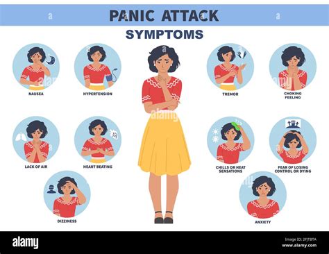 Panic Attack Signs And Symptoms Vector Infographic Medical Poster Anxiety Disorder Headache
