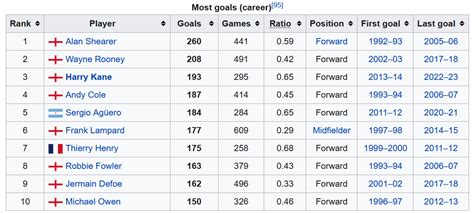 How To Create Formulas In Excel For Beginners Simple Exercise Grionic
