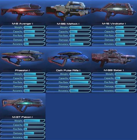 Mass Effect 3 Weapons Guide Gamesradar