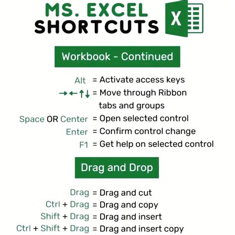 Eci Computer Excel All Shortcut Keys Save Post Excel