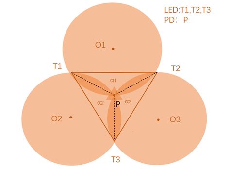 The Principle Of Rss Trilateral Positioning Download Scientific Diagram