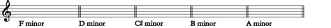 9 Minor Keys And Key Signatures Fundamentals Function And Form