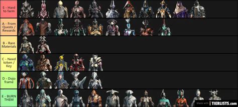 Warframe Frame Farming Tier Tier List Maker TierLists