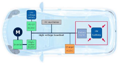 Inductor Selection Guide For Bms Battery Management System Off