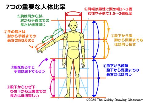 【超重要】人を描くために大切な3ポイント～比率・重心・ラフ～ へんてこ画塾