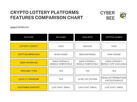 Crypto Lottery Ecosystem A Playground Of Innovation Cyber Bee Blog