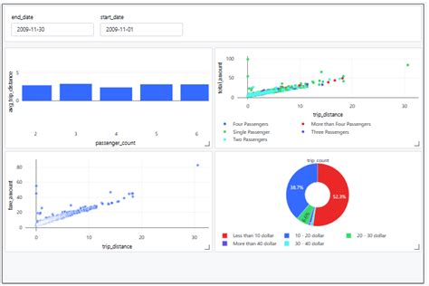 HOW TO Master Databricks SQL 2025