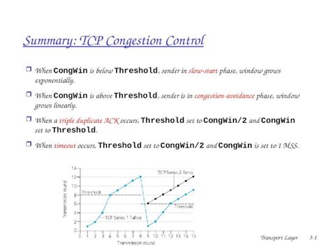 PPT Transport Layer Summary TCP Congestion Control When CongWin Is Below Threshold Sender