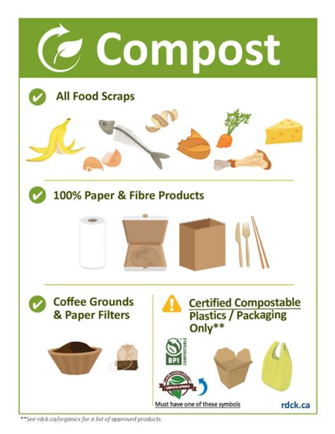 Waste Sorting Signage Discover Nelson