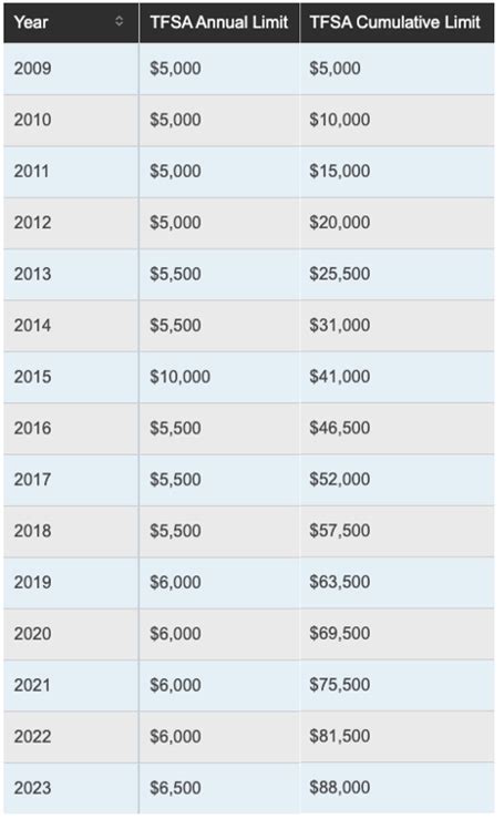 Maximizing Your Savings Why Contributing To Your Registered Retirement