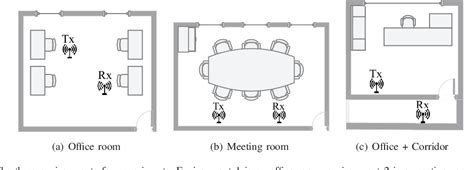 Figure 1 From Cost Effective Elderly Fall Detection With Symmetry Transformer Networks