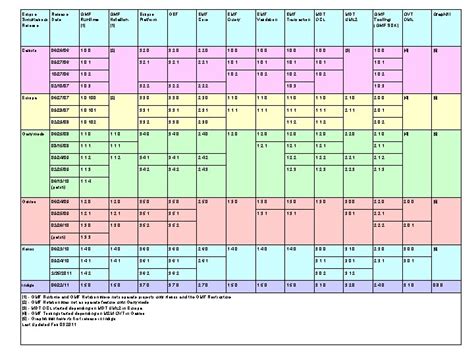 Gmp Graphical Modeling Project Gmf Graphical Modeling Framework