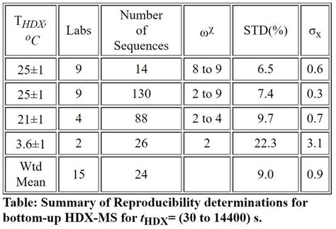 Hdx Reproducibility Summary