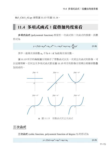Ai時代math元年 用python全精通數學要素 Dm2369 深智數位股份有限公司