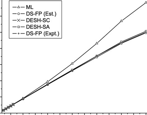 Cpu Workload Comparison Download Scientific Diagram
