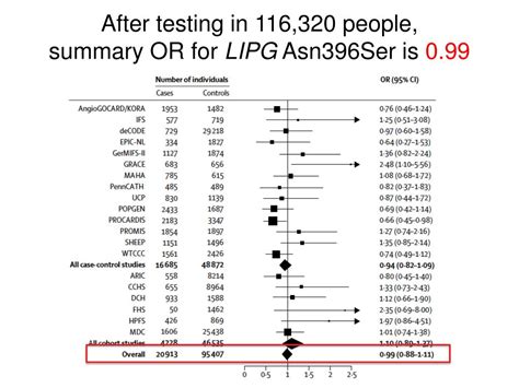 Ppt Mendelian Randomization Genes As Instrumental Variables Powerpoint Presentation Id 6121637