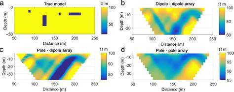 Figure 11 From The Role Of Model Weighting Functions In The Gravity And Dc Resistivity Inversion