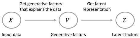The Structure Of The Variational Auto Encoder Vae The Stochastic Download Scientific Diagram