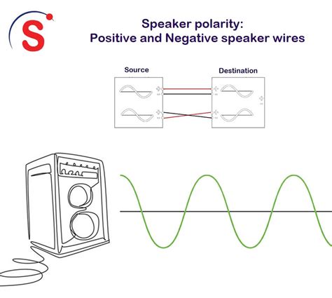 speaker polarity positive and negative speaker wires