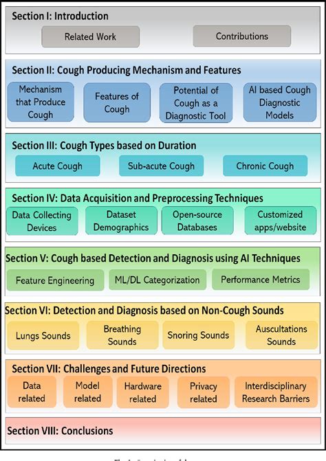 Towards Using Cough For Respiratory Disease Diagnosis By Leveraging Artificial Intelligence A