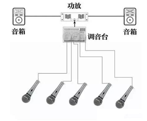 会议话筒如何搭配 会议话筒如何配置 深圳一禾音响公司