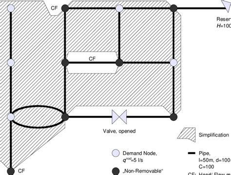 The Network Model With The Simplification Boundary After Performing The Download Scientific