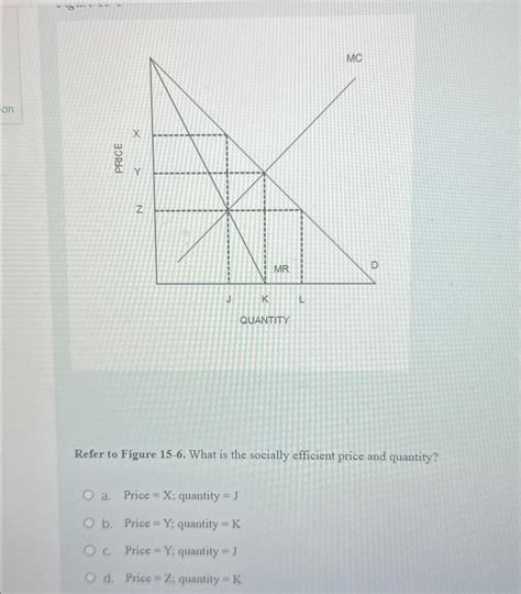 Solved Refer To Figure 15 6 ﻿what Is The Socially Efficient