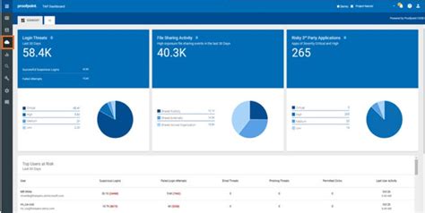 The 6 Best Email Security Software And Tools Of 2024