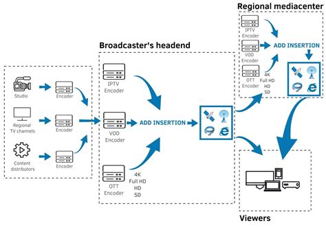 Interpretation Of Objective Video Quality Metrics By Elecard Company