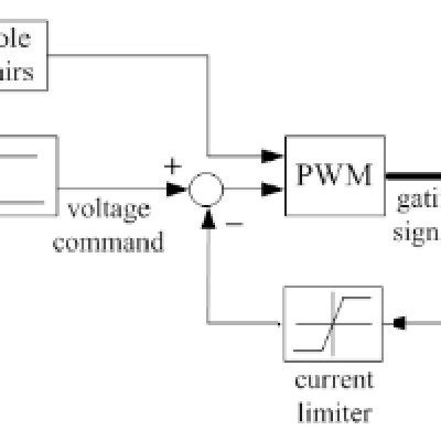 Volt Hertz Open Loop Control 17 Download Scientific Diagram