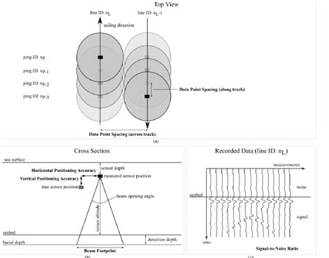Sketch Of Sbp Data And Metadata That Are Recorded During The Survey Download Scientific